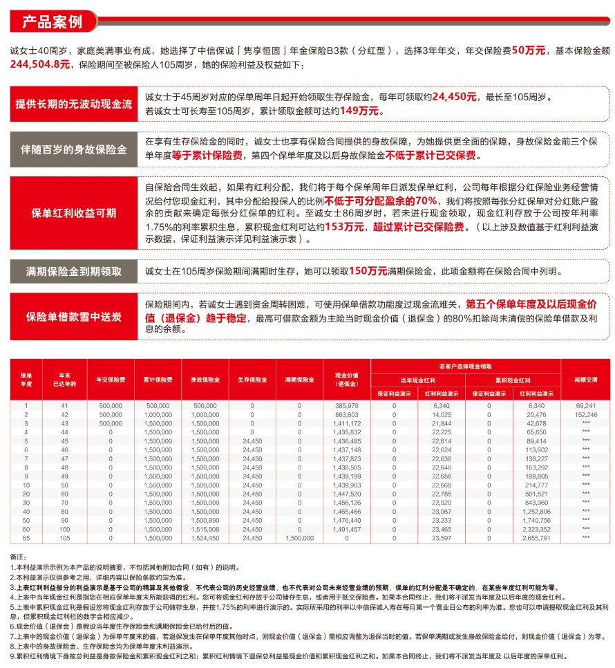 中信保诚人寿保险有限公司