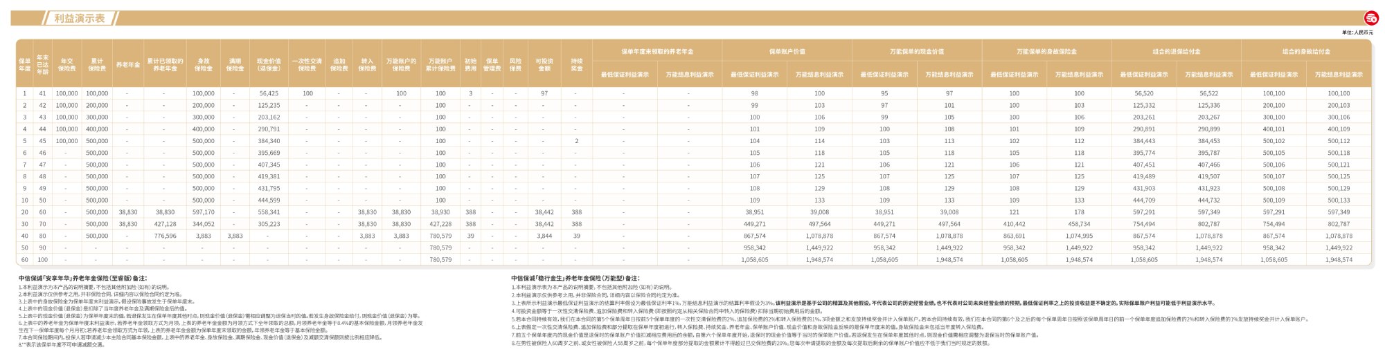 中信保诚人寿保险有限公司